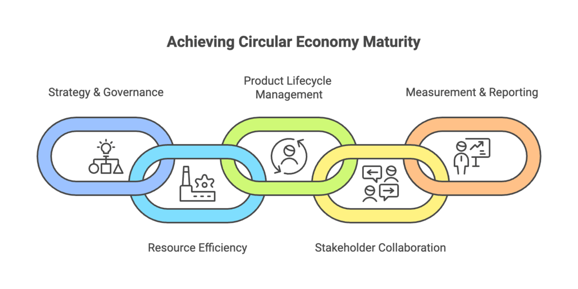 Technology Lifecycle Resources | Ingram Micro Lifecycle