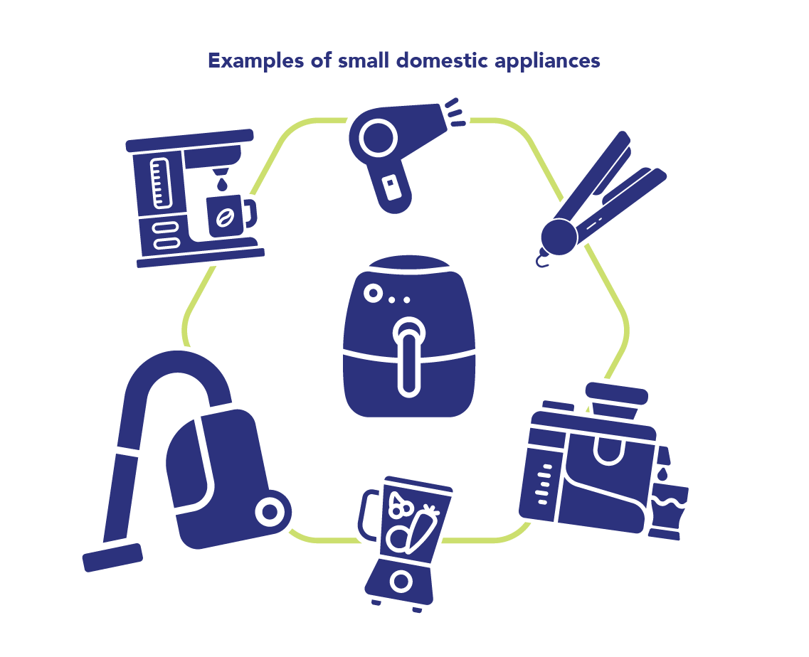 11 Benefits of Returns Management for Small Domestic Appliances