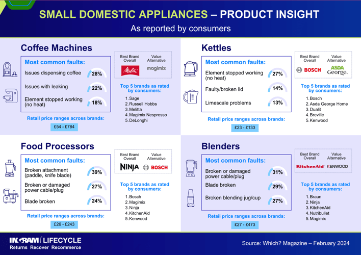 Enabling a circular economy for technology | Ingram Micro Lifecycle