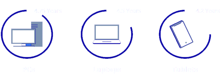 Ingram Micro Lifecycle | Enabling a Circular Economy for Our Customers